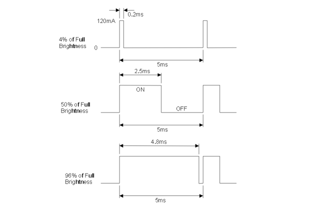 About LED Back light driving methods - Bitmap2LCD Software Tool Blog ...