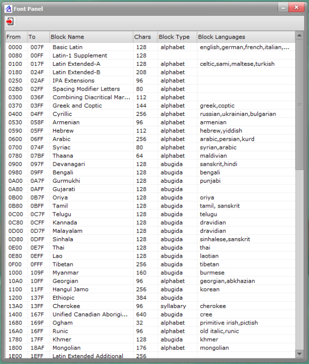 Graphic LCD and International Fonts and Characters - Bitmap2LCD ...